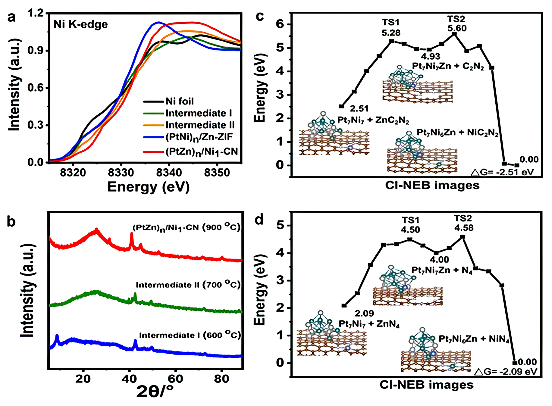 PtZn合金颗粒与Ni单原子催化CO2还原（颗粒与单原子互换原子，CO选择性100%） - 知乎