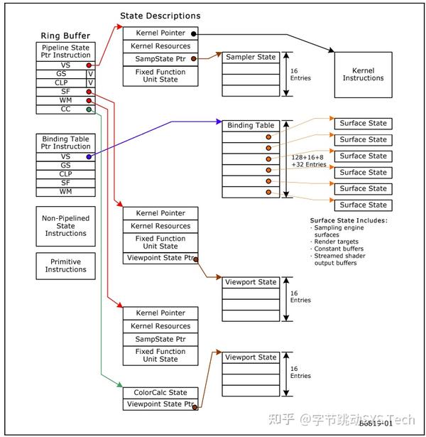 万字长文，GPU Render Engine 详细介绍 - 知乎