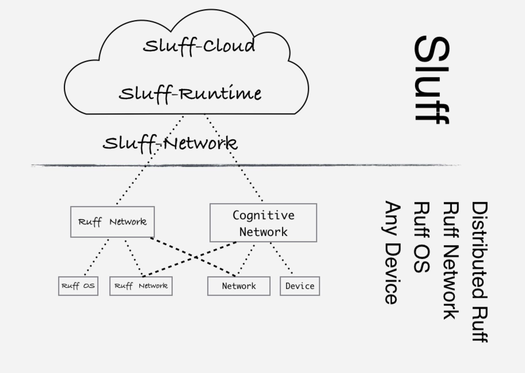 Ruff 再布局物联网，发布全球首个 IoT 混合云平台 Sluff - 知乎