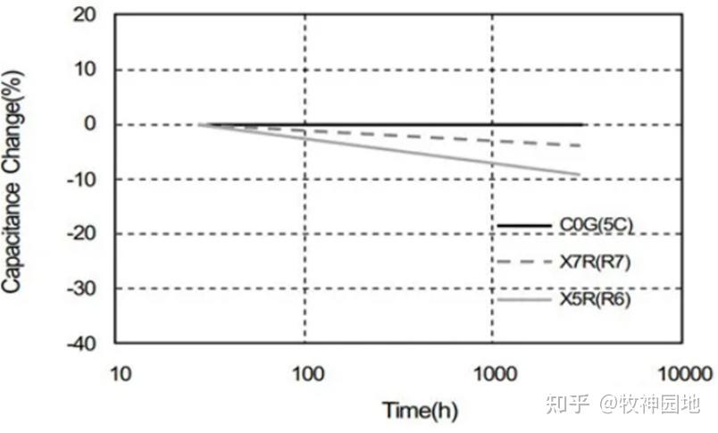 阻容感基础06：电容器分类（1）-陶瓷电容器 - 知乎