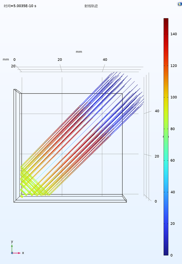 【格物致知系列】Comsol角锥全反射区域仿真 - 知乎