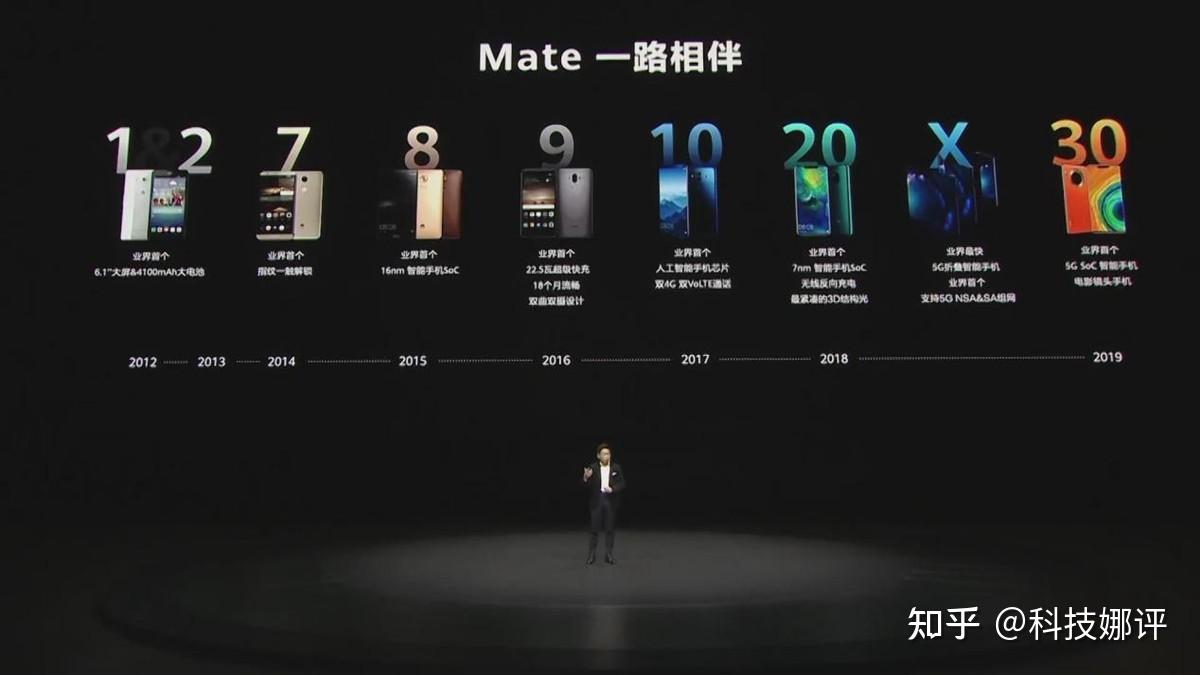 非极致而不为，华为Mate系列走上科技创新之巅 - 知乎