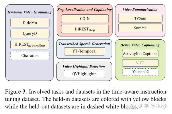 TimeChat：基于Q-Former的时序感知VideoLLM - 知乎