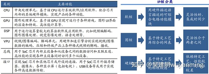 SOC芯片架构技术分析（一） - 知乎