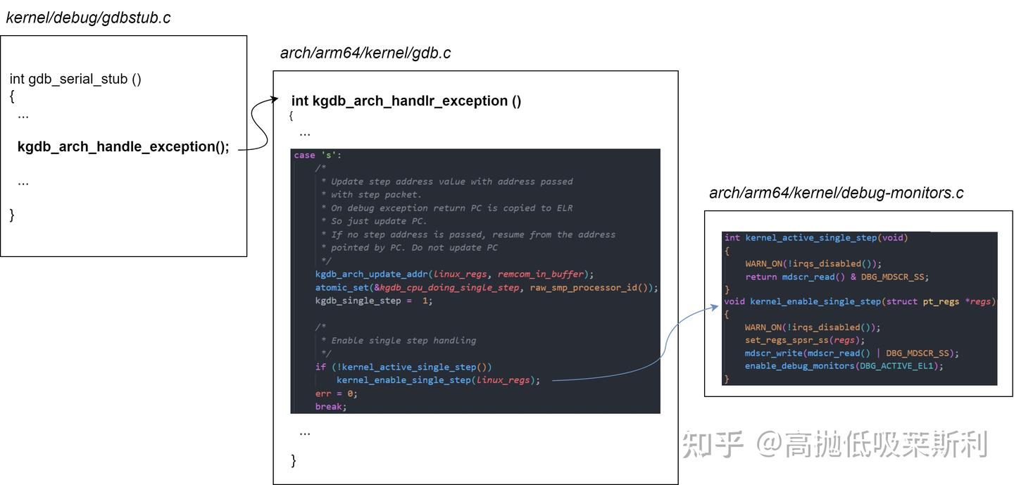 Exploring Arm debug architecture - 知乎
