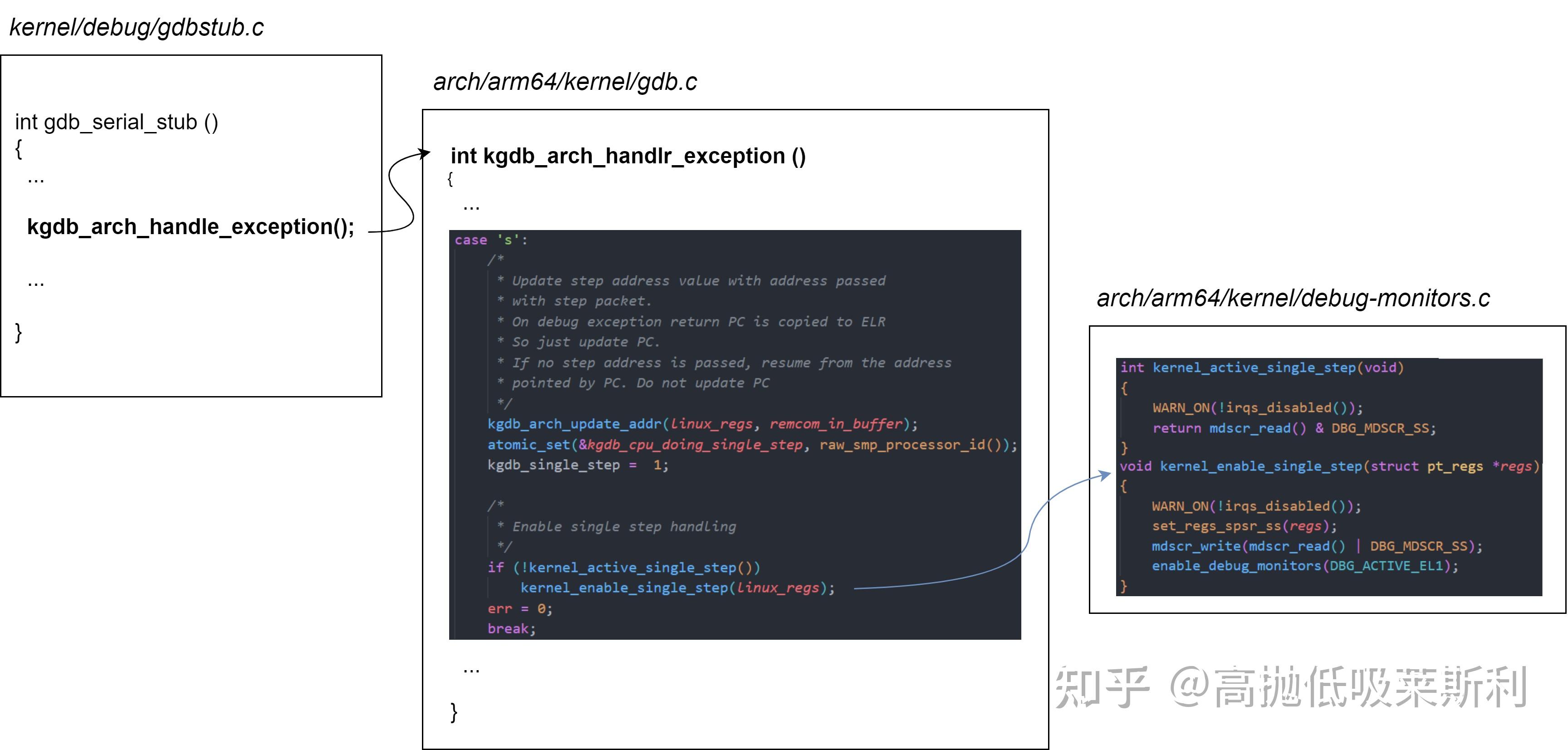 Exploring Arm debug architecture - 知乎