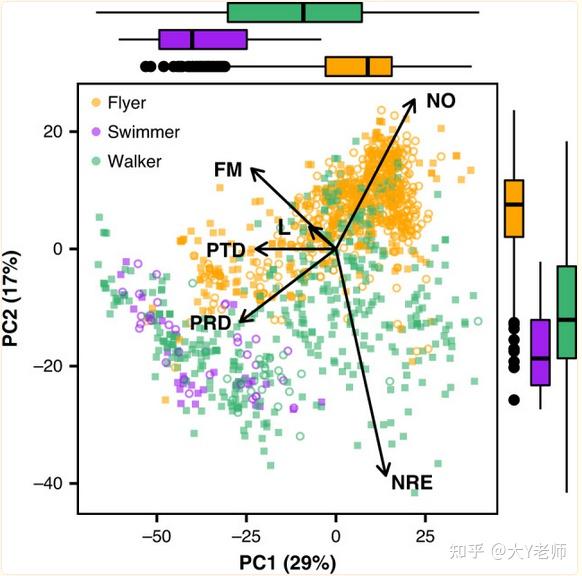 生信识图之 点图进阶-4 （PCA下篇） - 知乎