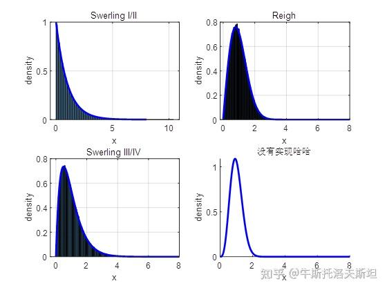 （二十六）雷达目标起伏特性之Swerling模型 - 知乎