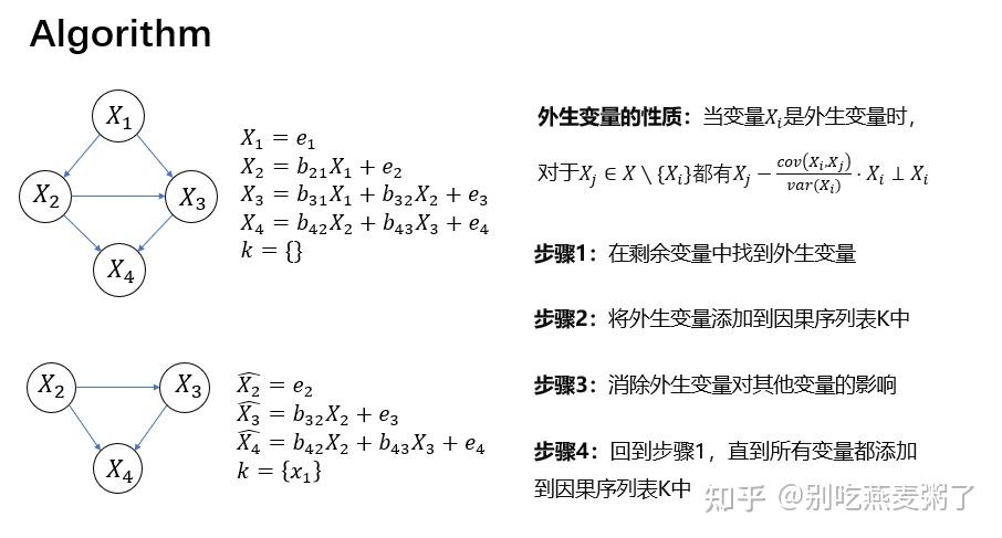 LiNGAM-线性无环非高斯模型 - 知乎