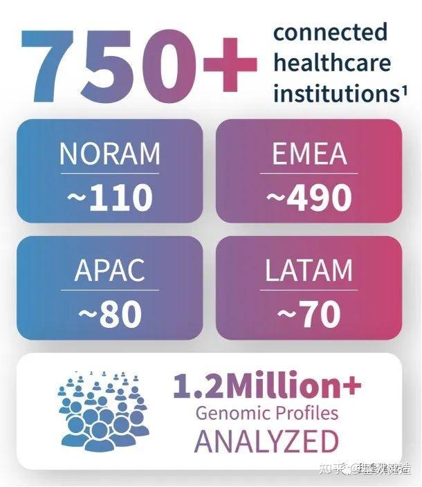 基因组医学时代的“数据内驱” - SOPHiA Genetics的发展启示 - 知乎
