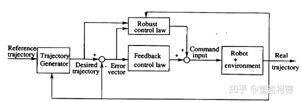 an overview of robot force control - 知乎