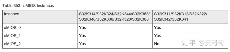 S32K324芯片学习笔记-实时控制系统-eMIOS - 知乎