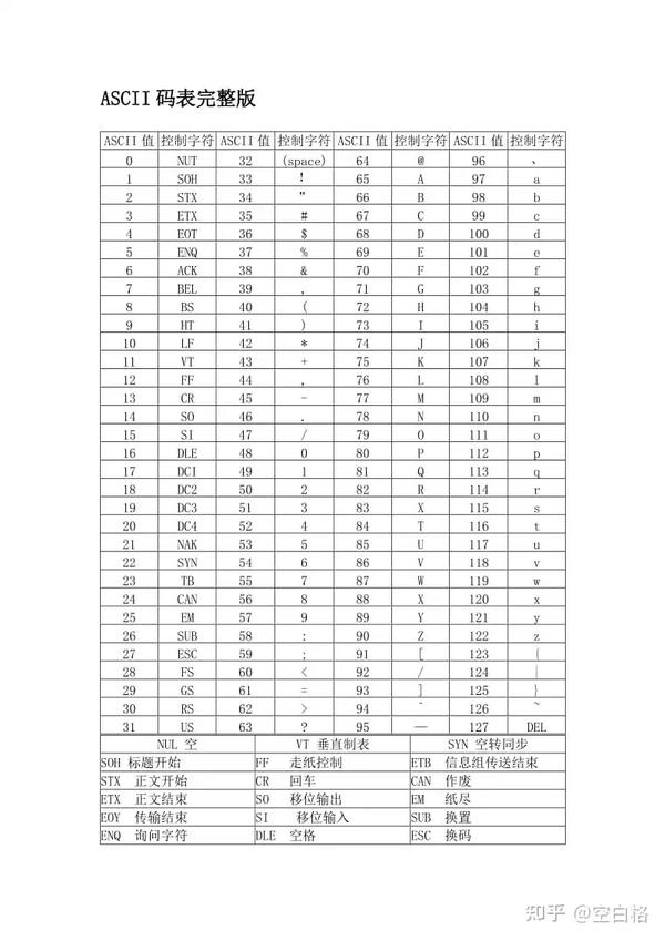 编码基础 - 知乎