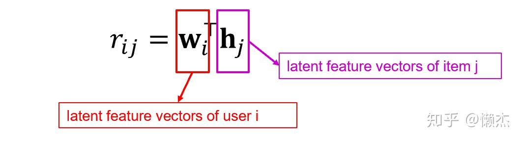Inductive Matrix Completion Based on Graph Neural Networks(解读) - 知乎