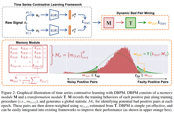 ICLR 2024 时间序列（Time Series）论文总结 - 知乎
