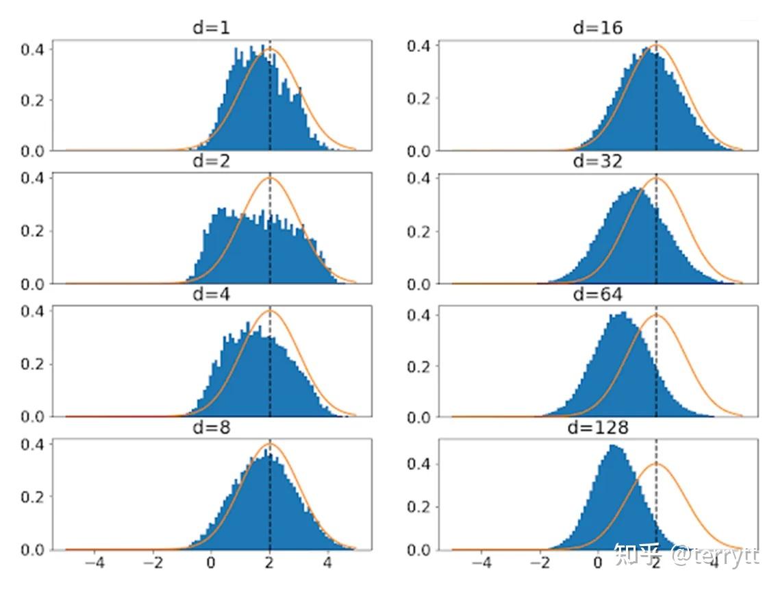 训练Stable Diffusion模型之：Diffusion With Offset Noise - 知乎