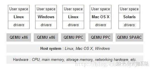 虚拟化技术 — QEMU-KVM 基于内核的虚拟机 - 知乎