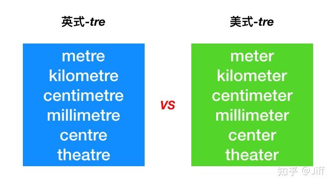 备考托福雅思，美式拼法和英式拼法你了解多少？ - 知乎
