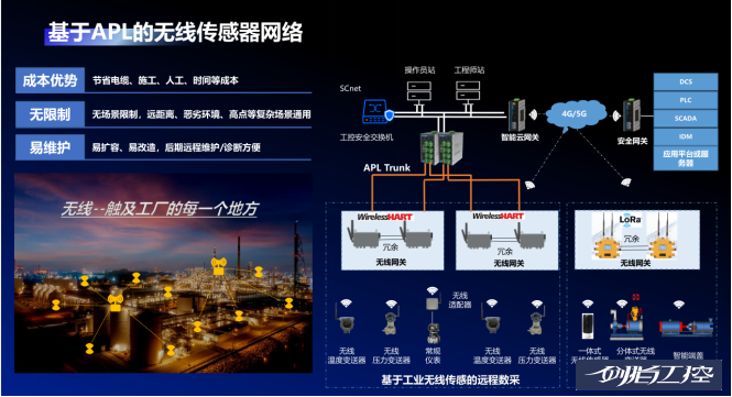 最新的浙江中控Ethernet-APL的动态 - 知乎