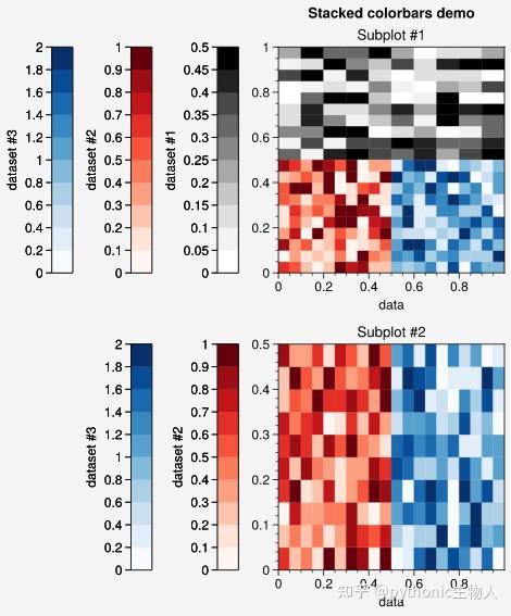 论文中有哪些好看的值得推荐的colorbar？ - 知乎