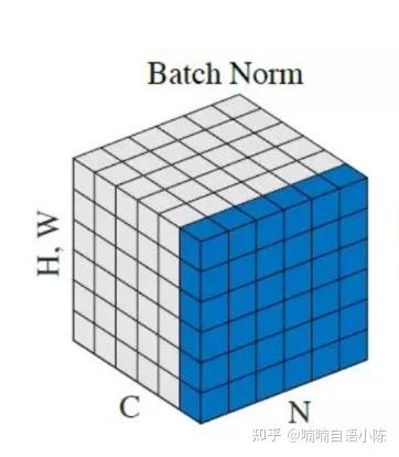 batch normalization vs layer normalization - 知乎