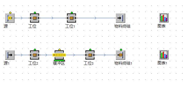 Tecnomatix Plant Simulation 软件学习笔记——物流对象与MU对象的使用（2） - 知乎