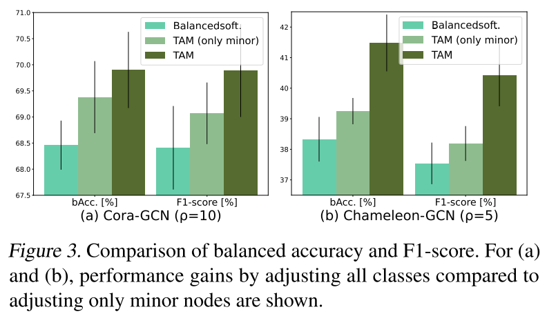 论文笔记 | ICML 2022 | TAM: Topology-Aware Margin Loss for Class-Imbalanced ...