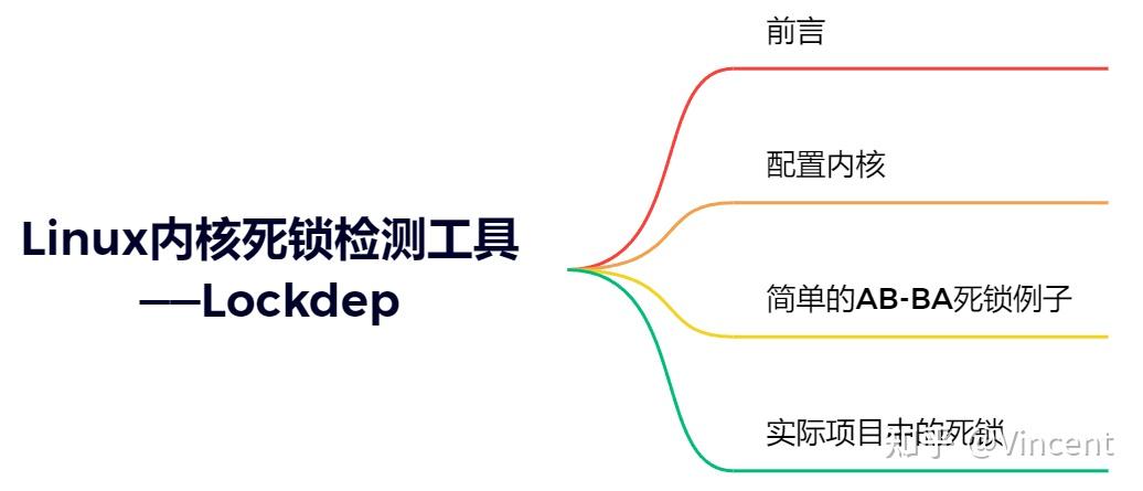 Linux内核死锁检测工具——Lockdep - 知乎