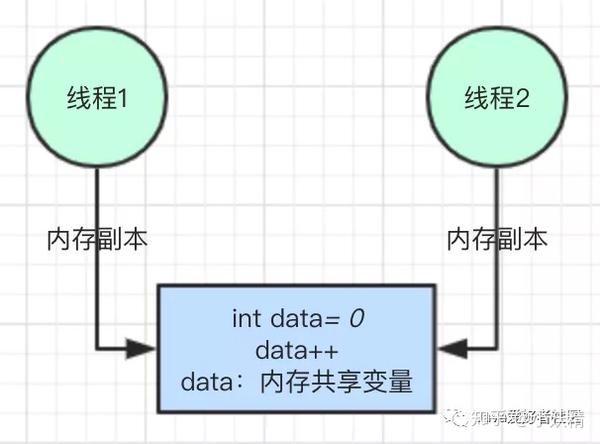 一文彻底搞懂CAS实现原理 - 知乎