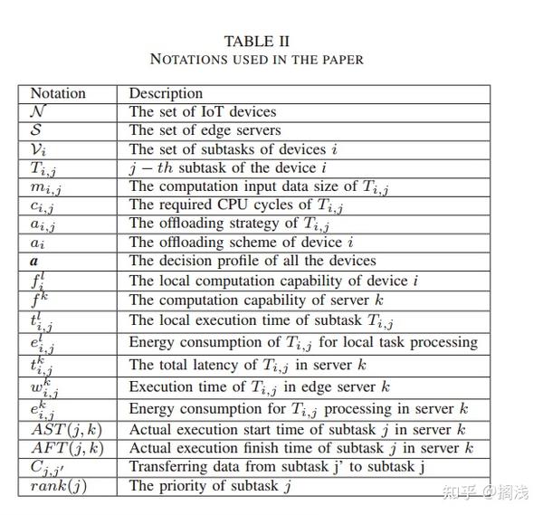 Dependency-Aware and Latency-Optimal Computation Offloading for Multi-User Edge Computing ...