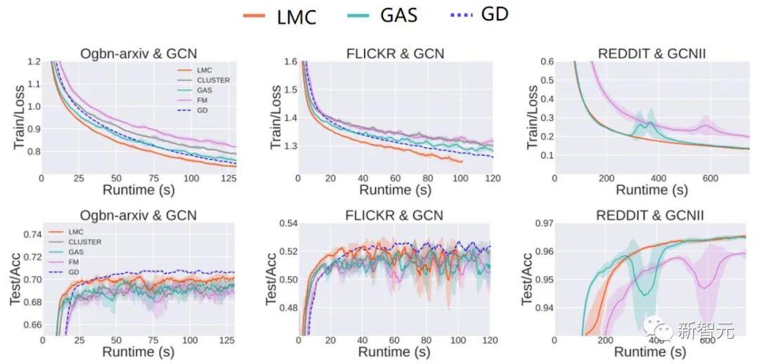 无惧大规模GNN，用子图也一样！中科大提出首个可证明收敛的子图采样方法 ｜ ICLR 2023 Spotlight - 知乎