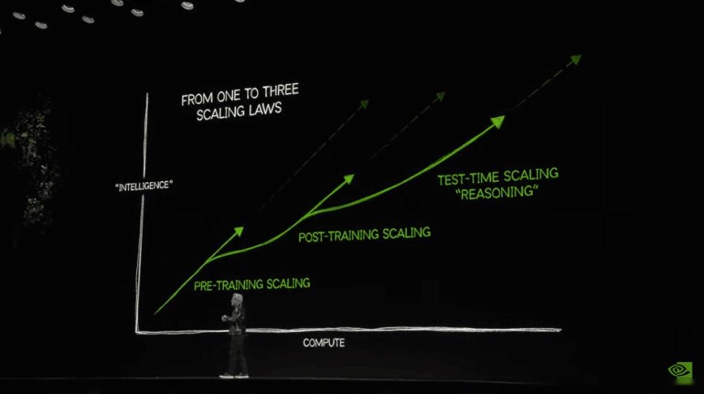 最新！黄仁勋CES演讲精华（图文版 附分析） - 知乎