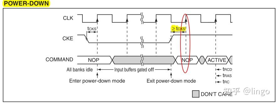 SDRAM技术手册阅读总结-基于IS42S16400J - 知乎