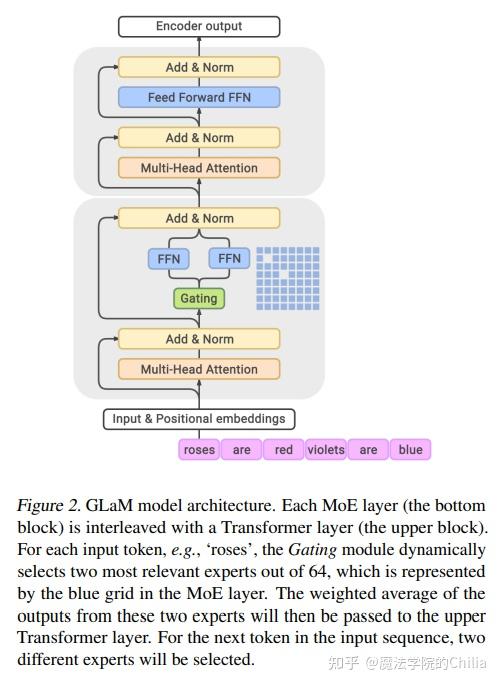 大语言模型结构之：浅谈MOE结构 - 知乎