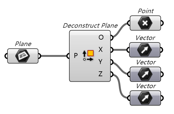 GH科普系列-14-vector系列3 - 知乎