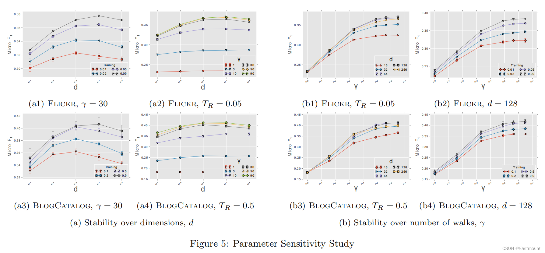 【带你读论文】向量表征经典之DeepWalk - 知乎