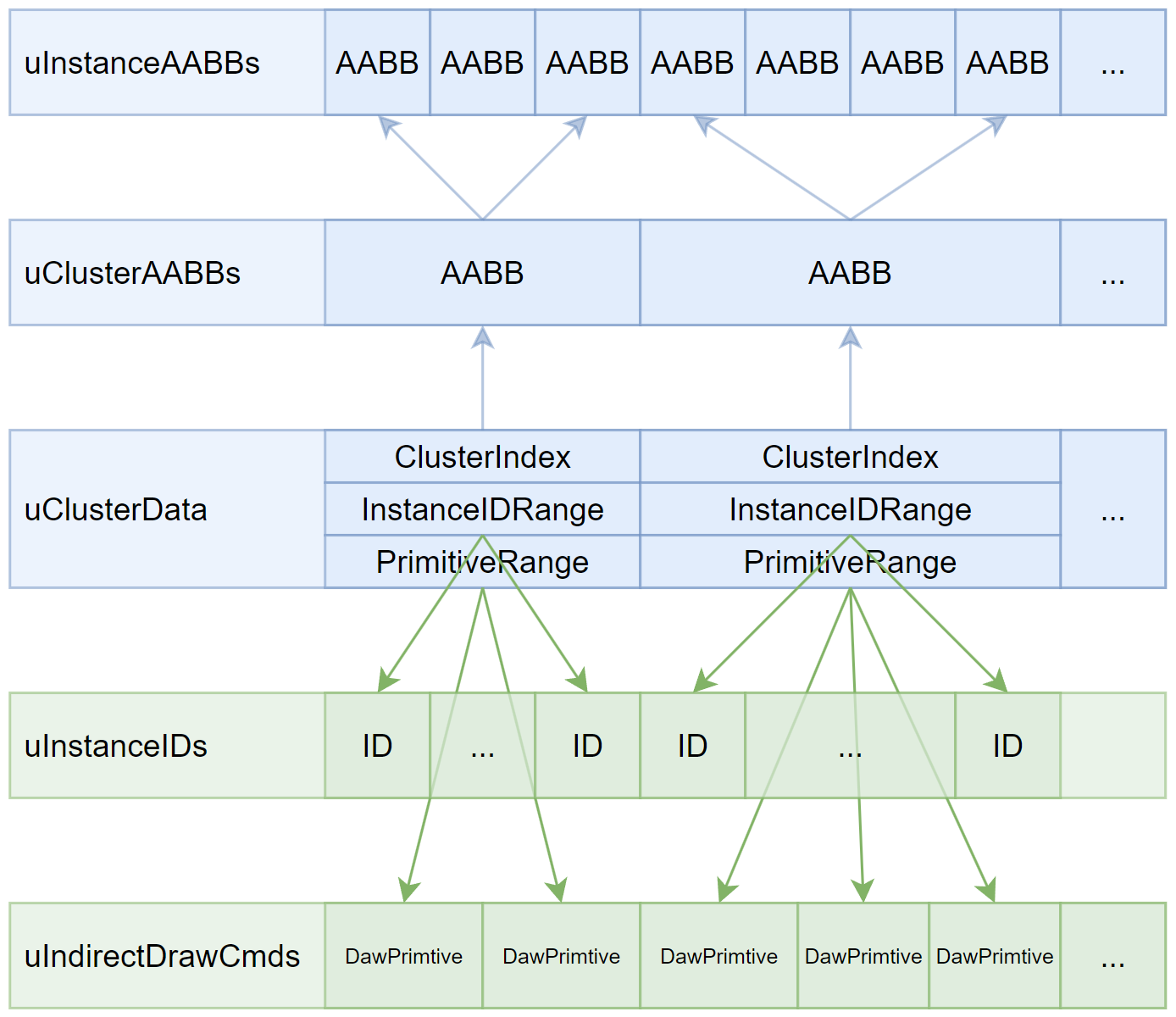 从零开始的 GPU Driven 管线——GPU Culling篇 - 知乎
