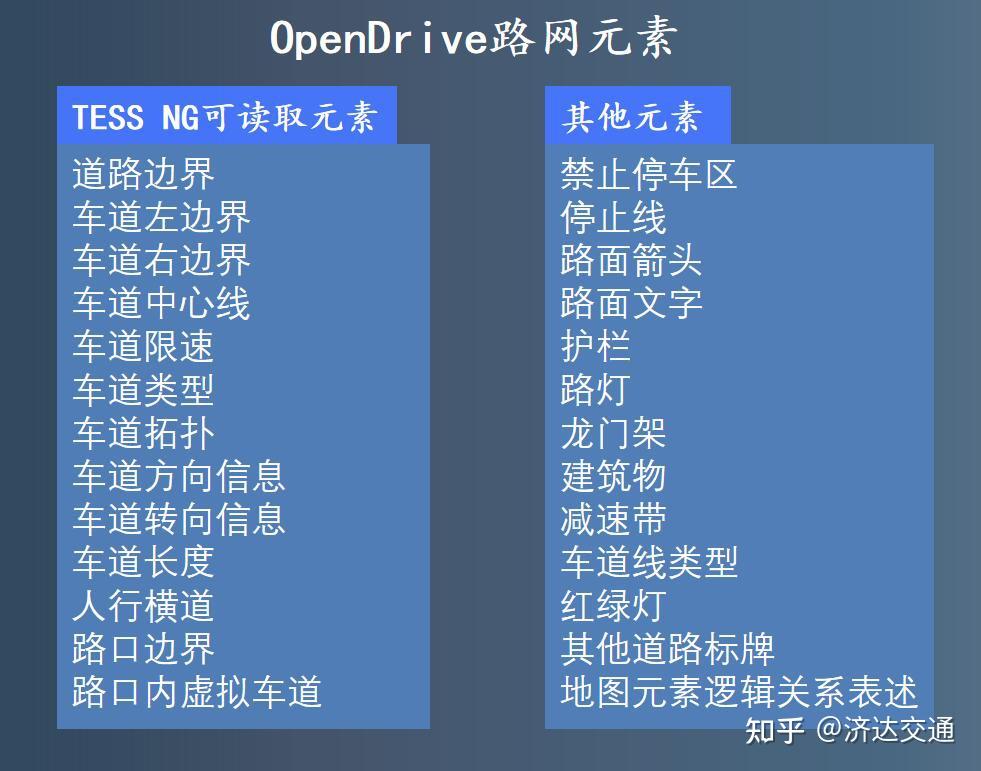 TESS NG软件OpenDrive路网转化工具发布并开源算法 - 知乎