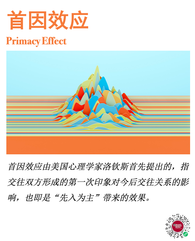 首因效应 / Primacy Effect - 知乎