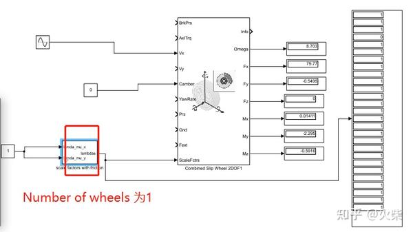 Simulink 整车动力学模型——轮胎模型（魔术公式） - 知乎