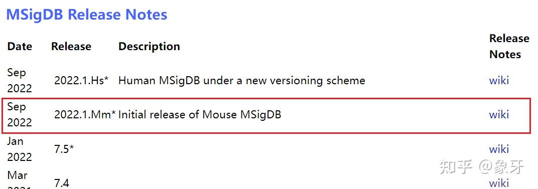MSigDB与基因富集 - 知乎