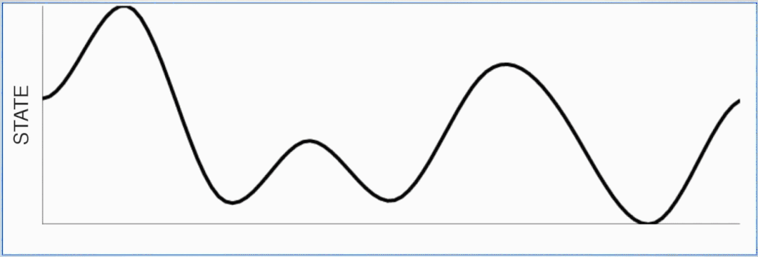 【Lunion Stage】如何使用频谱图提高睡眠分析效率 - 知乎