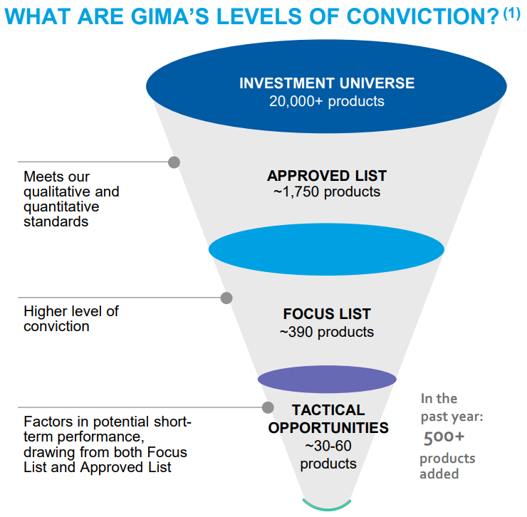 摩根士丹利GIMA：如何把「管理人研究」做成全球范本？ - 知乎