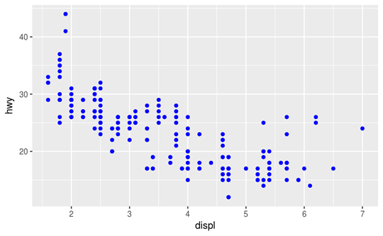 关于ggplot2包的基本功能介绍(上） - 知乎