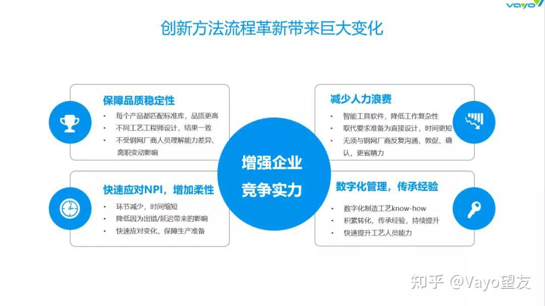 如何快速检查钢网开口面积比是否符合 IPC7525？ - 知乎