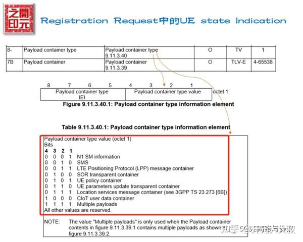 5G URSP介绍及相关3GPP规范文本 - 知乎