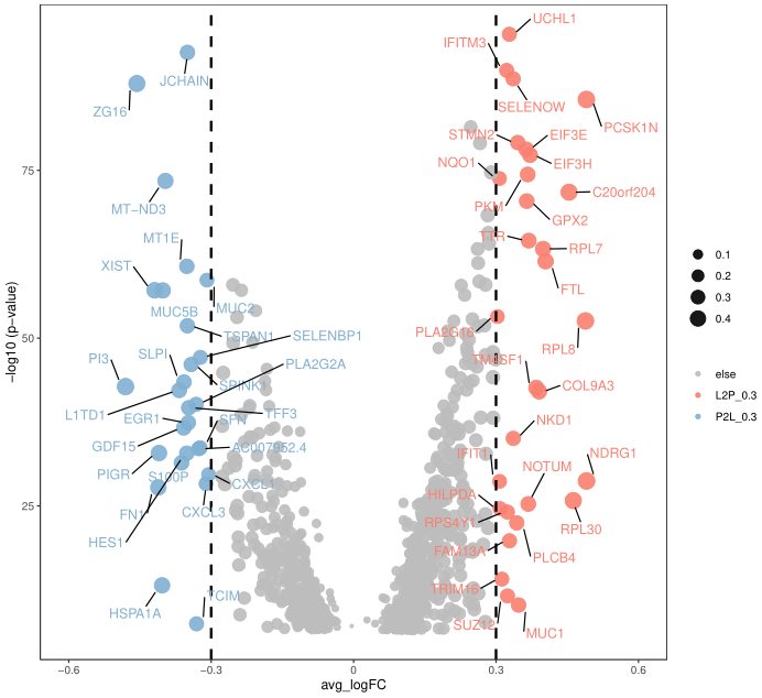 R绘图散点图添加文本注释 ggplot2+ ggrepel - 知乎