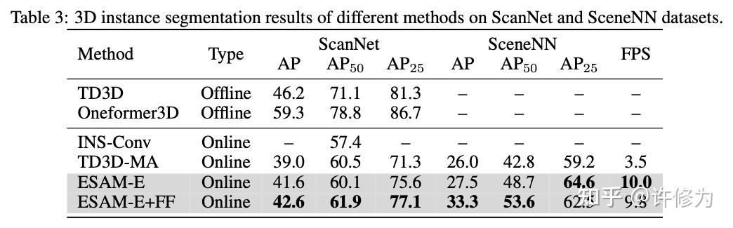 ICLR2025 Oral | EmbodiedSAM：适用于具身场景的实时在线3D Segment Anything模型 - 知乎