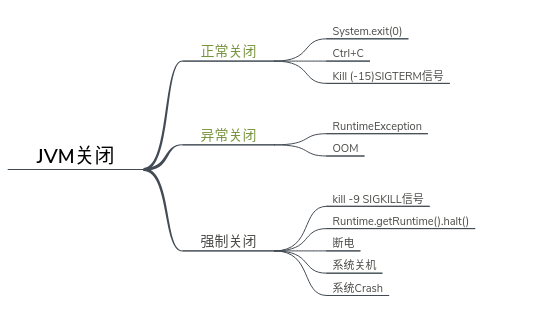 java 结束程序_如何优雅地停止Java进程 - 知乎