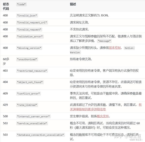 Notion Api Python实现阅读、影视数据可视化图表 知乎